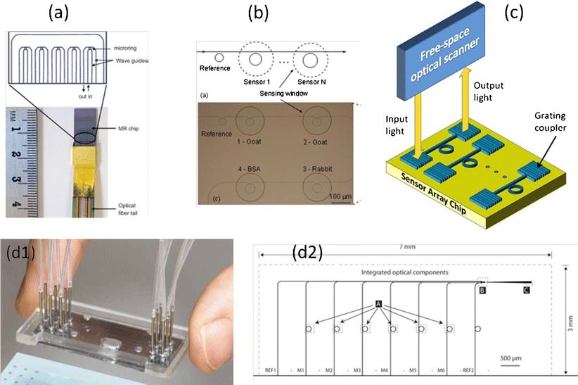 Integrated microring resonator sensor arrays for labs-on-chips | SpringerLink