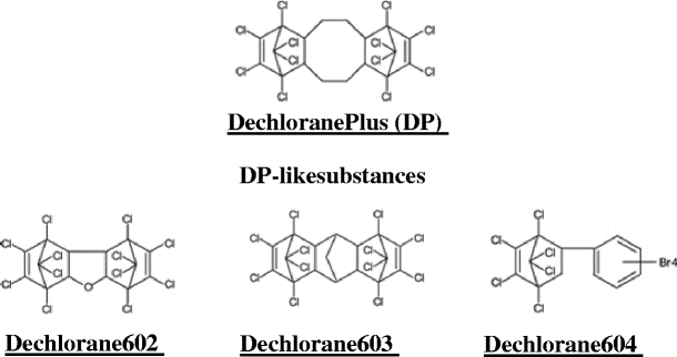 Dechlorane Plus and related compounds in aquatic and terrestrial biota ...