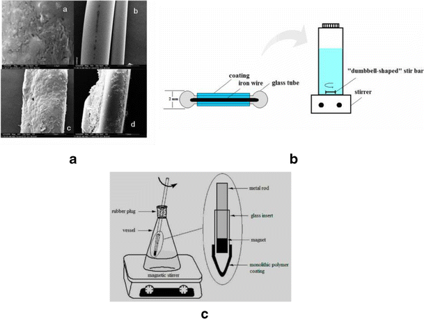 Recent developments in stir bar sorptive extraction | SpringerLink