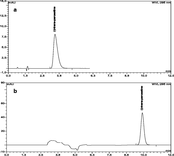 New validated HPLC methodology for the determination of (−)- trans ...
