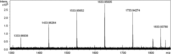 High-mass cluster ions of ionic liquids in positive-ion and negative ...