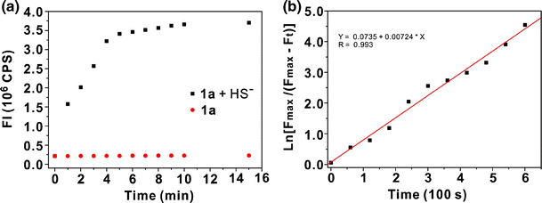 Nile-red and Nile-blue-based near-infrared fluorescent probes for in ...