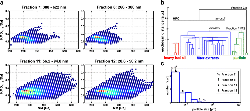 Characterisation of ship diesel primary particulate matter at the ...