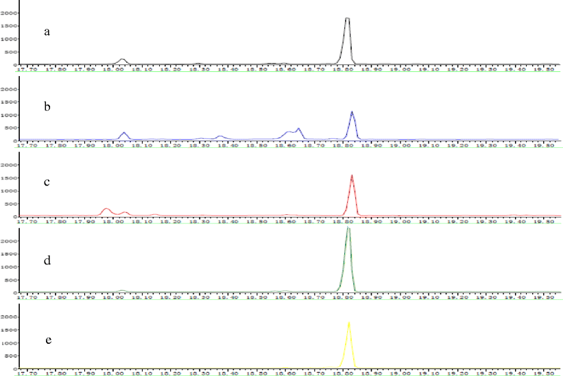 Gas chromatography-mass spectrometry and Raman imaging measurement of ...