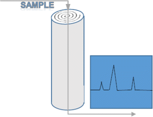Fiber-based monolithic columns for liquid chromatography | SpringerLink
