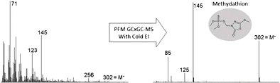 Pesticide analysis by pulsed flow modulation GCxGC-MS with Cold EI—an ...