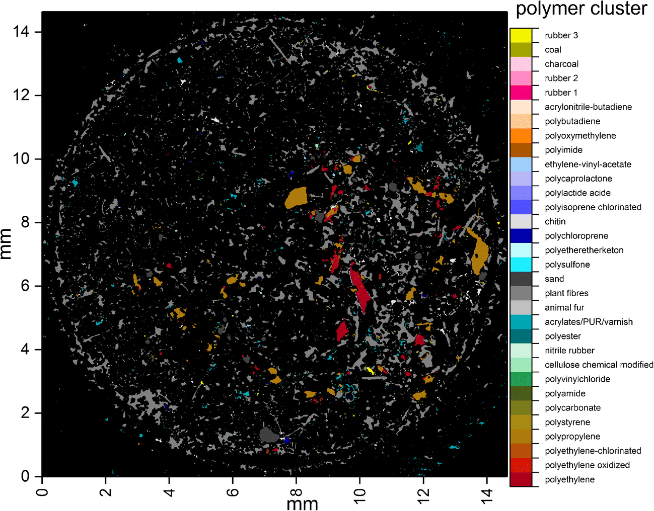 Reference database design for the automated analysis of microplastic ...