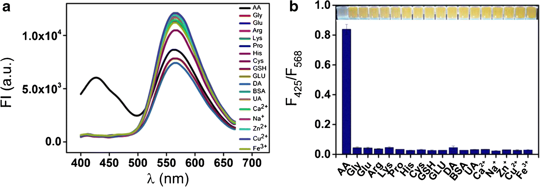 A MnO2 nanosheet-based ratiometric fluorescent nanosensor with single ...