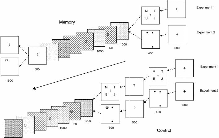 Working memory load and the vigilance decrement | SpringerLink