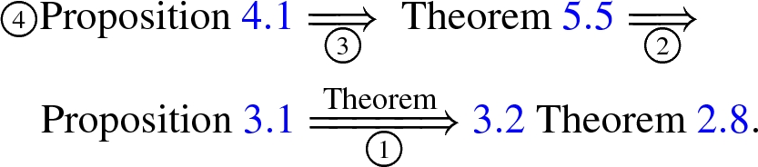 On stability conditions for the quintic threefold | SpringerLink