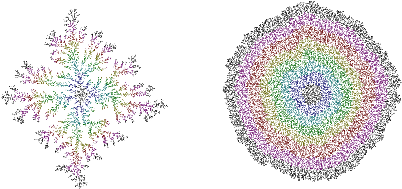 Multi-particle diffusion limited aggregation | SpringerLink