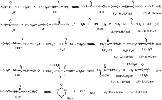 Competitive formation of the methylene and methylene ether bridges in ...