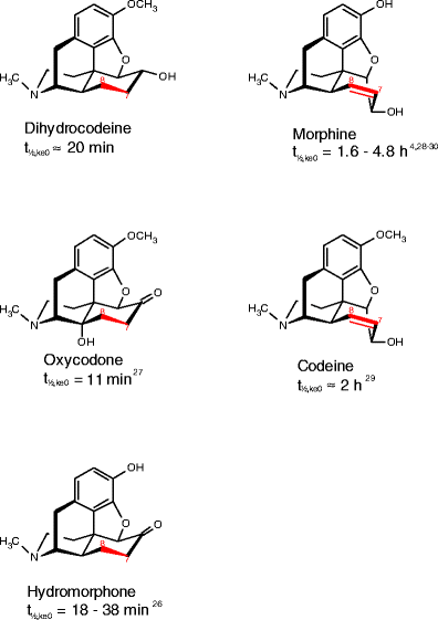 Pharmacokinetic–pharmacodynamic modeling of the miotic effects of ...