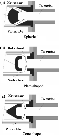 A review on design criteria for vortex tubes | SpringerLink