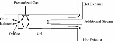 A review on design criteria for vortex tubes | SpringerLink