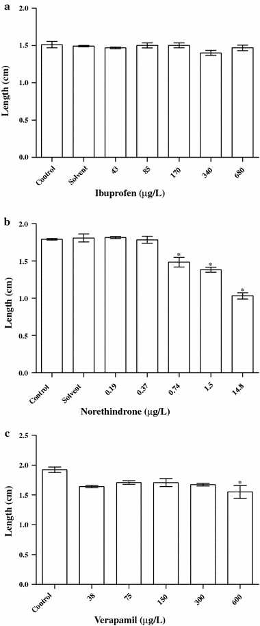 Early Life-Stage Toxicity of Eight Pharmaceuticals to the Fathead ...