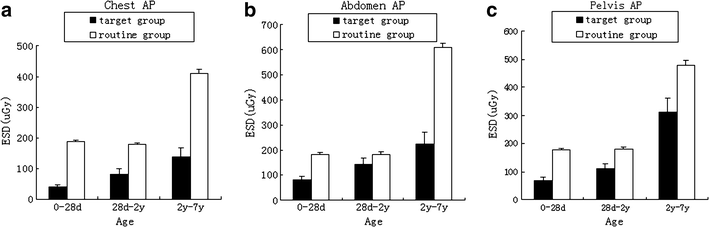 A method to derive appropriate exposure parameters from target exposure ...