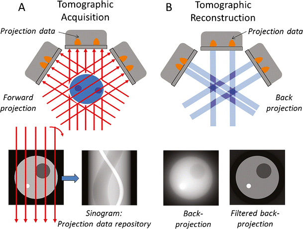 Iterative Reconstruction How It Works How To Apply It Springerlink
