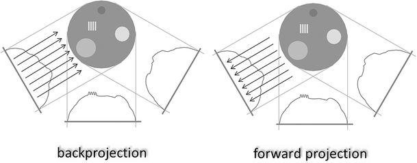 Iterative reconstruction: how it works, how to apply it | SpringerLink