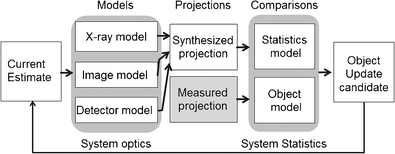 Iterative reconstruction: how it works, how to apply it | SpringerLink