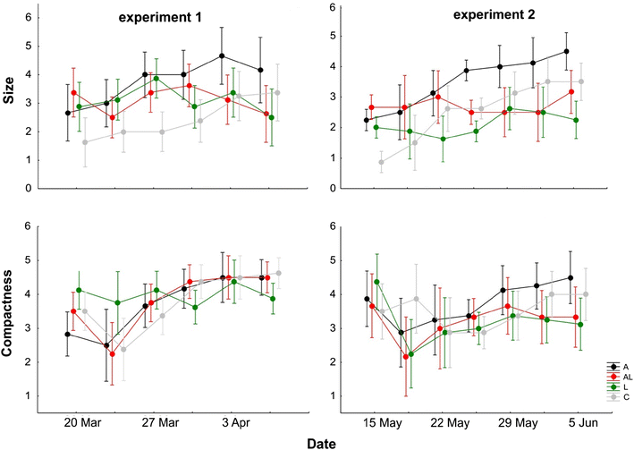 Interaction Between a Bacterivorous Ciliate Aspidisca cicada and a ...