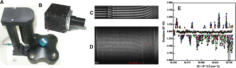 The Open AUC Project | SpringerLink
