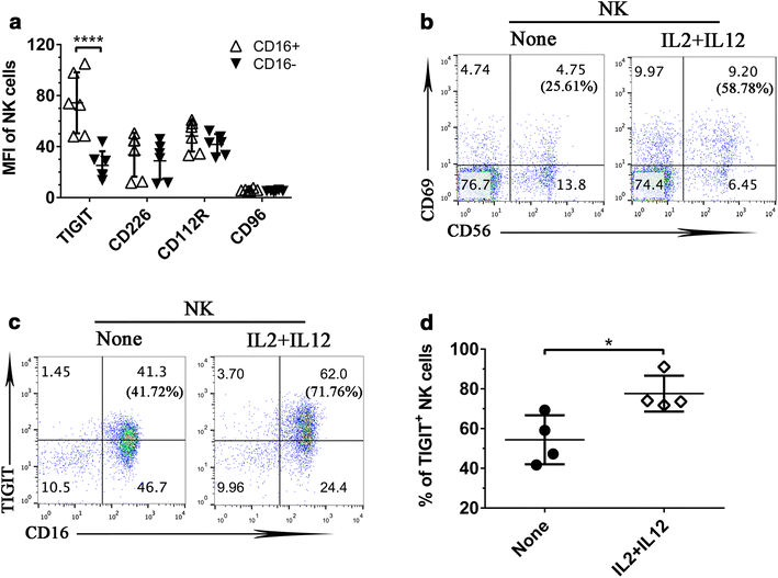 Blockade of CD112R and TIGIT signaling sensitizes human natural killer ...