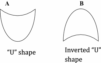 Creating the Perfect Umbilicus: A Systematic Review of Recent ...