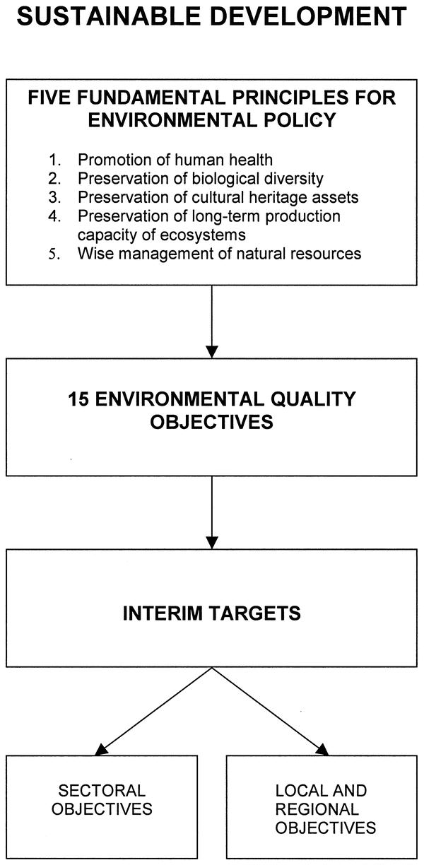 Using Goals in Environmental Management: The Swedish System of ...