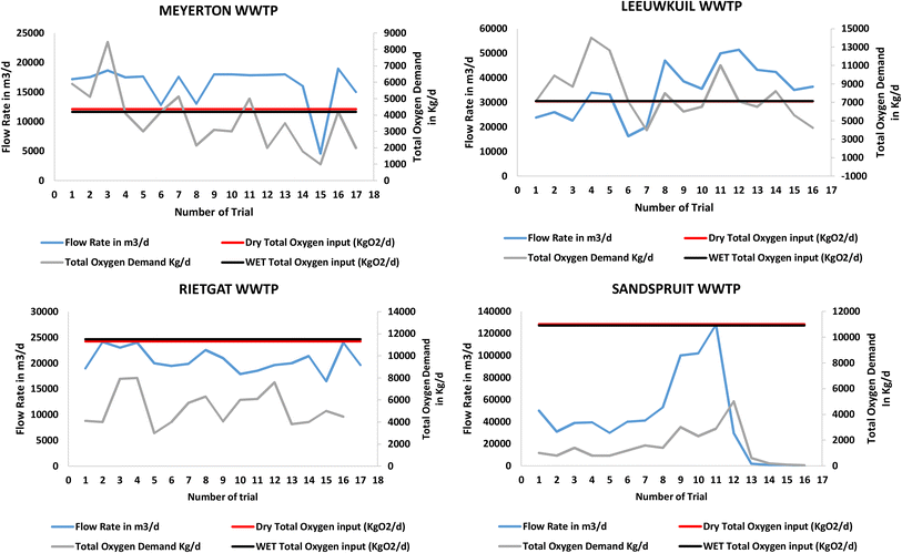 Population Growth and Its Impact on the Design Capacity and Performance ...