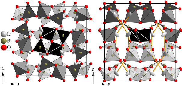 Elasticity and equation of state of Li2B4O7 | SpringerLink