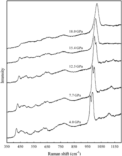 Pressure-dependent Raman spectra of β-Ca3(PO4)2 whitlockite | SpringerLink