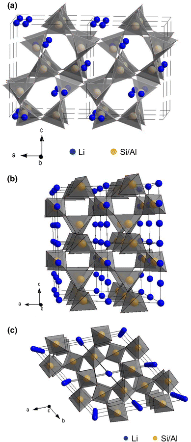 Ionic conductivity in single-crystal LiAlSi2O6: influence of structure ...