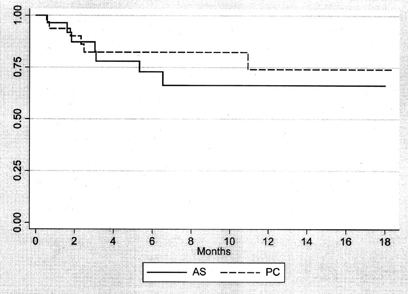 A Prospective Comparison of Two Types of Tunneled Hemodialysis ...