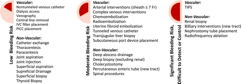 Patient Evaluation and Preparation in Vascular and Interventional ...