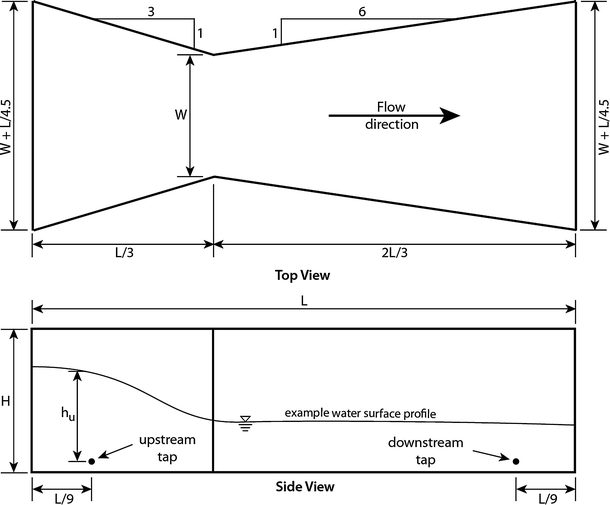 Generic unified rating for Cutthroat flumes | SpringerLink
