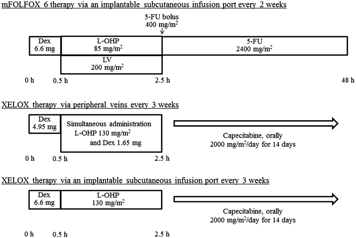 Comparison between hypersensitivity reactions to cycles of modified ...