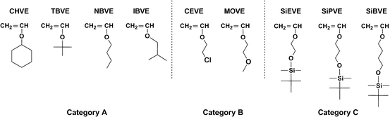 Effects of monomer and ether structure on metal-free living cationic ...