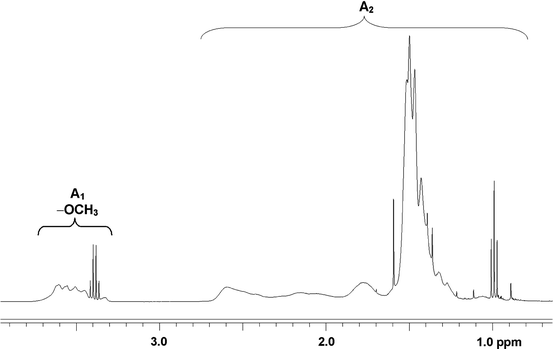 Microstructure of methyl methacrylate/ tert-butyl acrylate copolymer ...