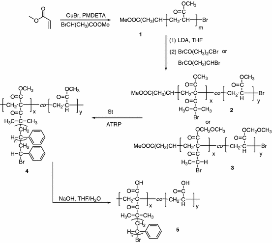 Synthesis of poly(acrylic acid)- g-polystyrene copolymer by successive ...