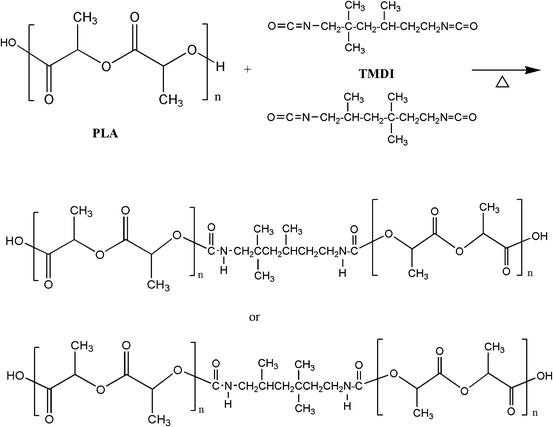 Preparation of ductile PLA materials by modification with trimethyl ...