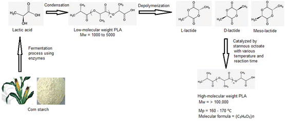 Graphene modifications in polylactic acid nanocomposites: a review ...