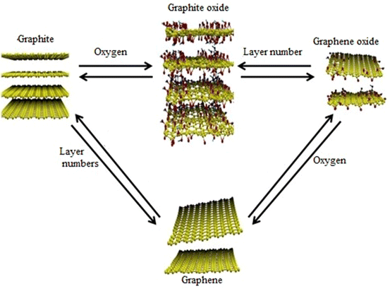 Graphene modifications in polylactic acid nanocomposites: a review ...