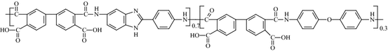 Ternary phase diagram and fiber morphology for nonsolvent/DMAc/polyamic ...