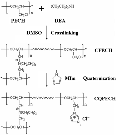 Using diethylamine as crosslinking agent for getting ...