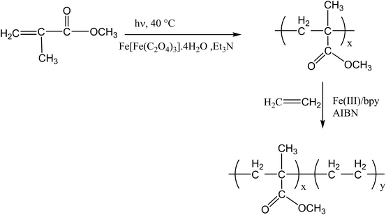 Synthesis and thermal analysis of poly(methyl methacrylate) oligomer ...