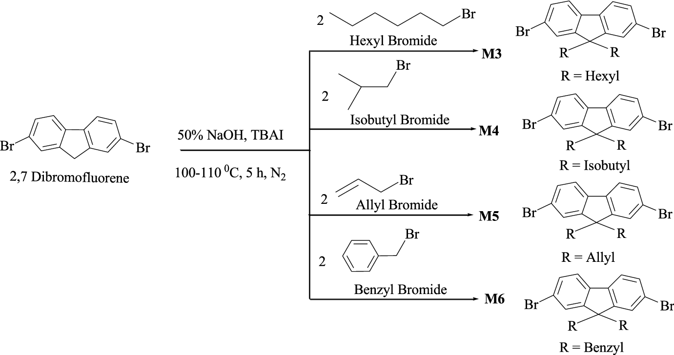 Photophysical properties of new fluorene-based conjugated polymers containing polyphenylene ...