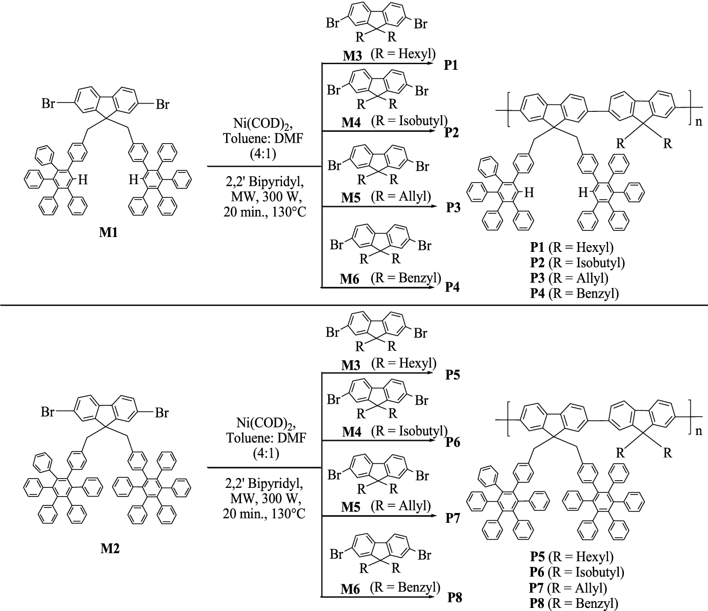 Photophysical properties of new fluorene-based conjugated polymers containing polyphenylene ...
