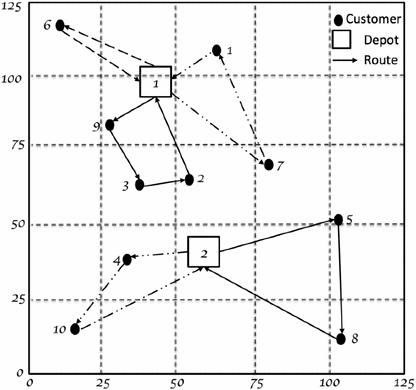 Alternative formulations and improved bounds for the multi-depot fleet ...