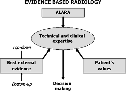 Evidence-based radiology: why and how? | SpringerLink